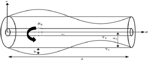 Figure 1 From Effect Of Heat And Mass Transfer On Casson Fluid Flow