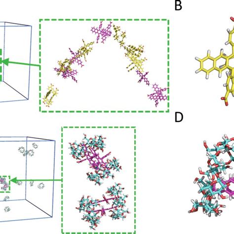 Md Simulation Of The Supramolecular Assemblies A B Md Simulation