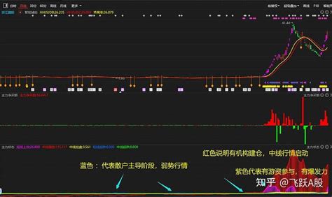 浙江建投 湖南发展 宁德时代 是否有主力介入？ 知乎