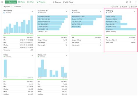 Now You Can Create A Heatmap You See The Categories With The Larger