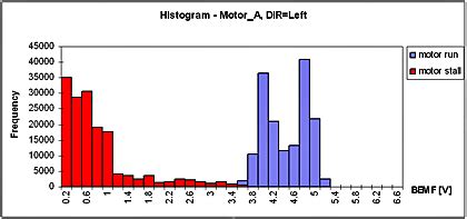 Back EMF Method Detects Stepper Motor Stall Pt 2 Torque Eff