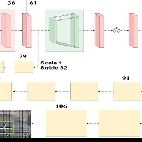 Bounding Box Forecasting [15] 2 Class Prediction Yolov3 Executes A Download Scientific