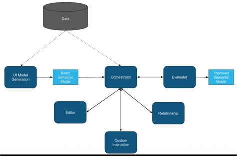 Building Accurate Text To Sql Systems Is Hard Even For Humans Yaswanth Singh