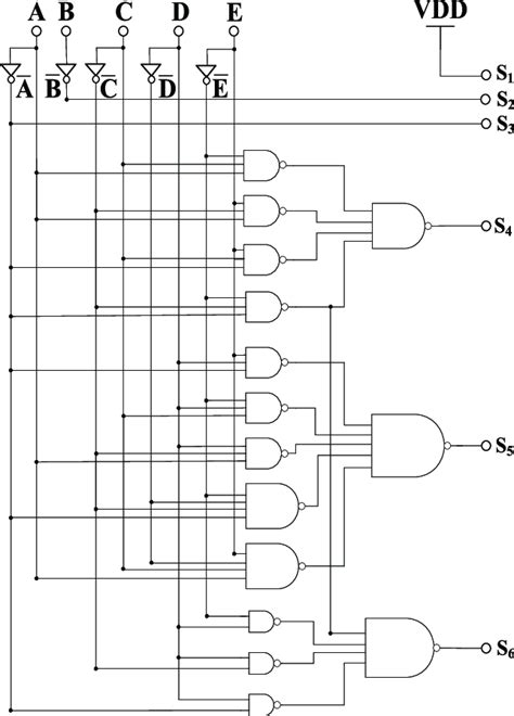 NAND NAND Logic Circuit Of DNCC Using A Karnaugh Map Download Scientific Diagram