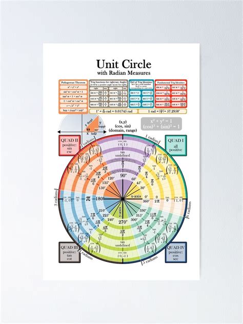 Unit Circle Poster For Sale By Art Pix Redbubble