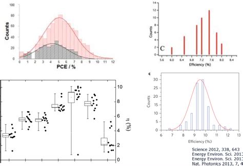 Pdf Organometal Halide Perovskites As Visible Light Sensitizers For
