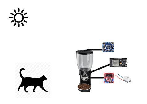 7 — The Esp32 Web Server Using And Wifi Communication By