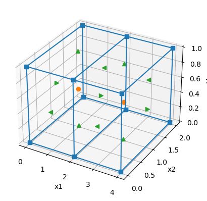 Finite Volume Mesh Pixels And Their Neighbours Finite Volume