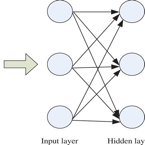 Structure Model Of Artificial Neural Network Download Scientific Diagram