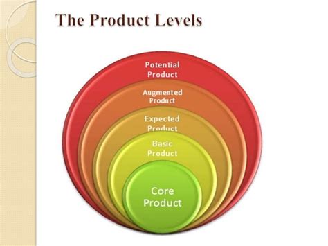 Setting Product Strategy PPT