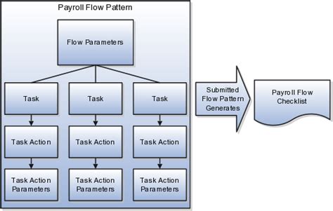 Oracle Fusion Applications Workforce Deployment Implementation Guide