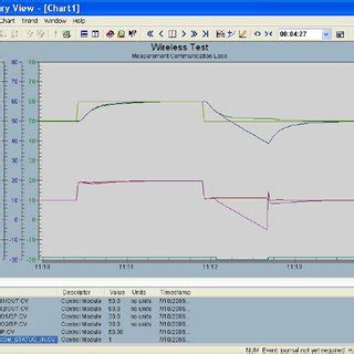 Lost Inputs Coupled With A Setpoint Change Download Scientific Diagram