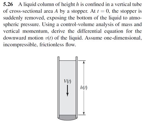 Solved A Liquid Column Of Height H Is Confined In A Vertical Chegg Com