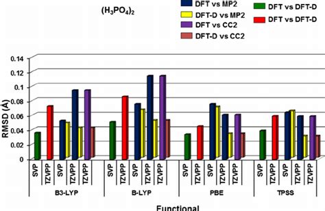 Rmsd Calculation Between The H 3 Po 4 2 Optimized Download Scientific Diagram