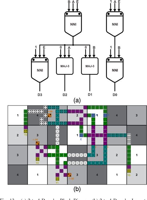 Figure 13 From Design Of Efficient Ai Accelerator Building Blocks In Quantum Dot Cellular