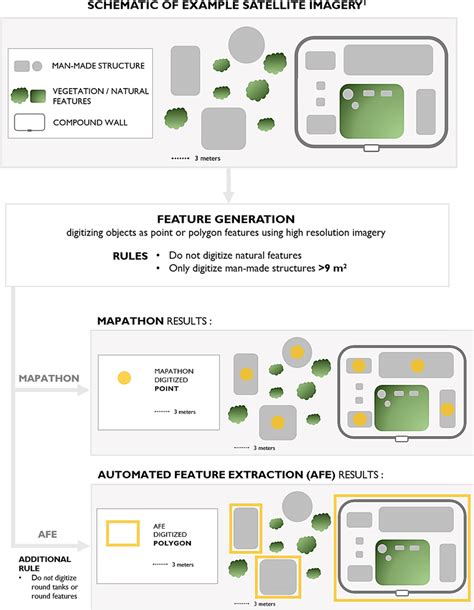 Sequence Of Steps Employed For Automated Feature Extraction Afe Download Scientific Diagram