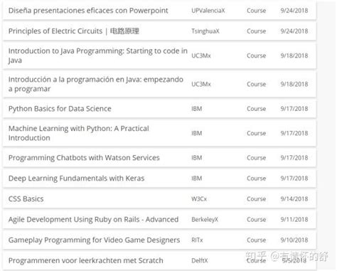 转cs Cs前置课程知多少？ 知乎