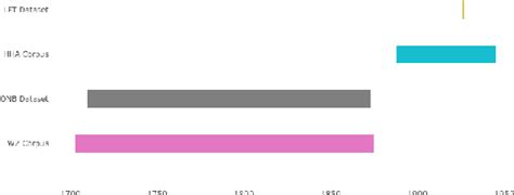 towards robust named entity recognition for historic german paper and