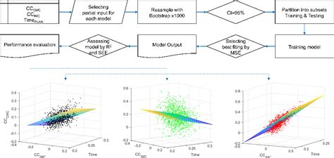 Figure 2 From Assessing Cognitive Workload In Motor Decision Making Through Functional
