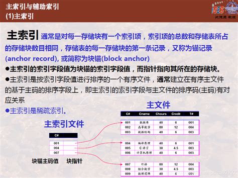 《数据库系统（下）》学习笔记——第二讲——数据库索引技术（2）《数据库系统下》学习笔记—— Csdn博客