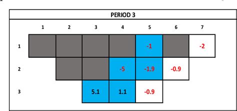 Figure 439 From New Integer Solution Algorithm To Solve Open Pit Mine Production Scheduling