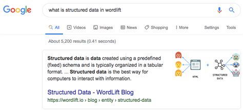 What Is Structured Data And How To Implement It Wordlift Blog