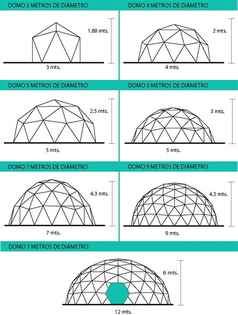 Calculadora De Domos Geodésicos Gmlyp