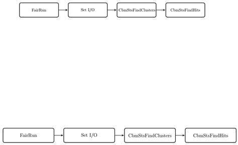 Windows Vs Xamarin Ios Simulator Failed To Install Stack Overflow