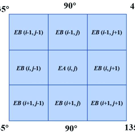 Schematic Diagram Of Edge Refinement Download Scientific Diagram