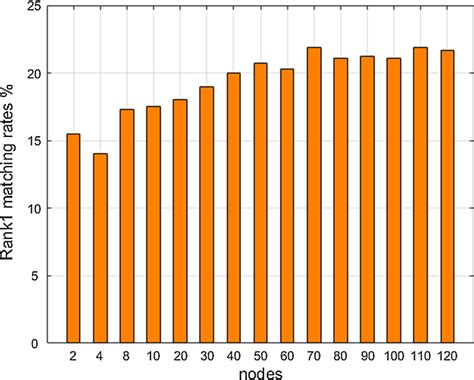 Performance Of Hessian Regularization When The Parameter Download