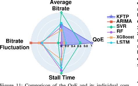 Figure 11 From A Kalman Filter Based Low Complexity Throughput