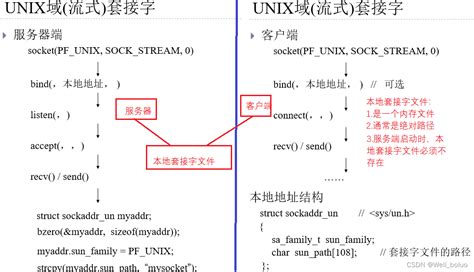 网络编程学习记录3 Csdn博客