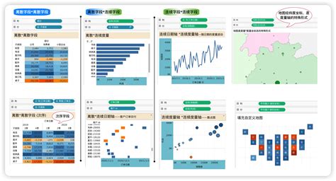 【工具对比】tableau Vs Other Bi可视化路径差异 Tableau喜乐君 敏捷bi布道师