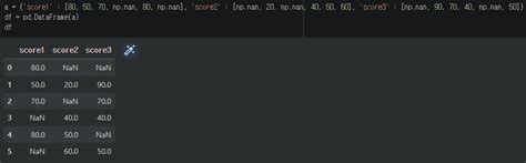 파이썬 기초 4 결측치 처리