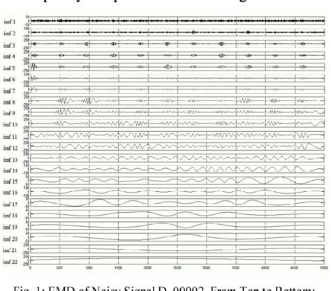 Figure 1 From Signal Denoising By Empirical Mode Decomposition