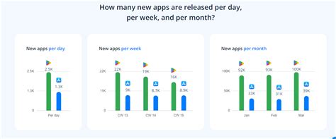 Benefits Of Android App For Your Business Unlock The Ways Of Success