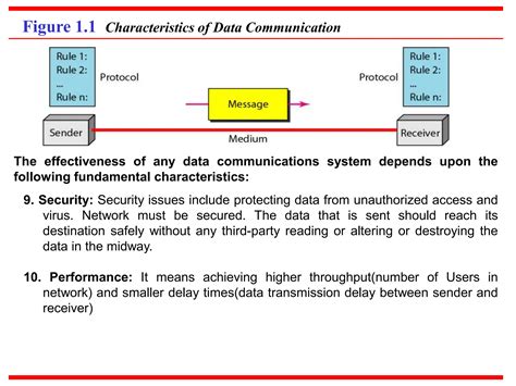 Fundamentals Of Data Communication And Computer Networks Ppt