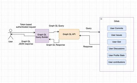 file gitlab workflow png expertiza wiki