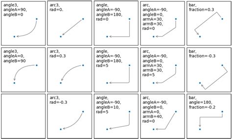 annotations — matplotlib 3 0 0 documentation