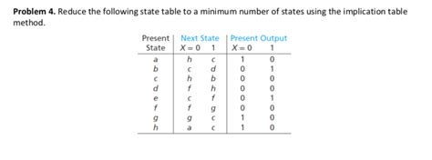 Solved Problem 4 Reduce The Following State Table To A