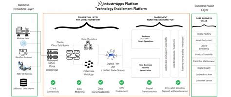 Malavika Das Posted On Linkedin