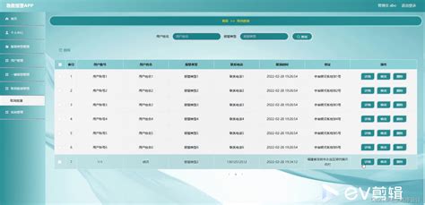Java毕设安卓急救报警app（开题源码）一键报警系统源码 Csdn博客