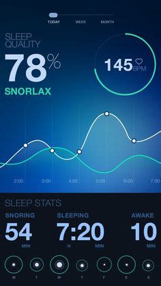 Best Line Graph Ideas