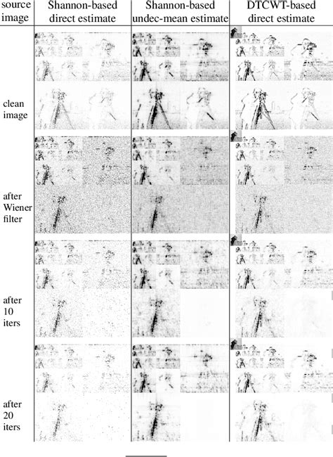 Figure 3 From Image Deconvolution Using A Gaussian Scale Mixtures Model To Approximate The