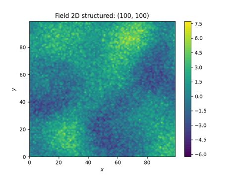 6 Gstools — Scikit Gstat 100 Documentation