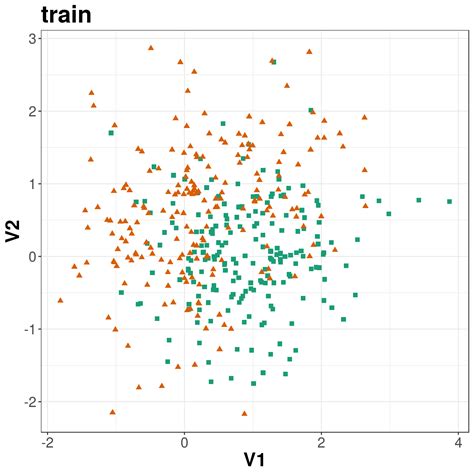 5 Nearest Neighbours An Introduction To Machine Learning