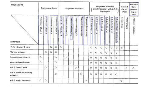 Obd Codes Codes Read Blink Then Two Blinks Then Then Then