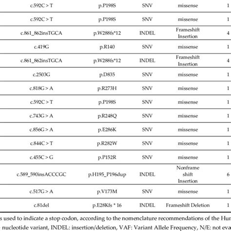 Schematic Workflow Implemented For Minion Sequencing Approach
