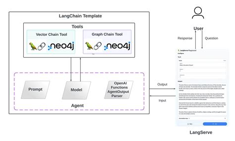 Optimizing Retrieval Augmentation With Dynamic Top K Tuning For