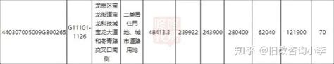 宝龙科技城东龙坪交界小体量盘中海寰宇珑宸花园 知乎